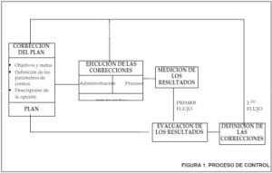 Control y seguimiento en gestión de proyectos • gestiopolis