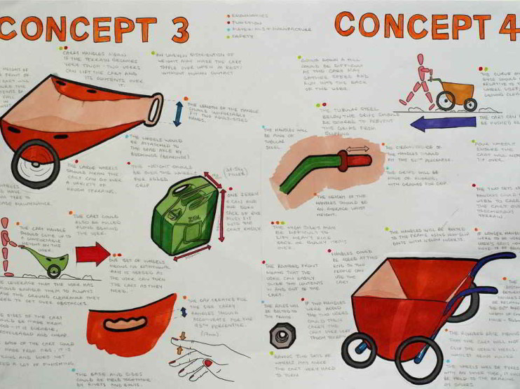 ¿Qué son los sistemas de jalar (pull) y empujar (push)? - GestioPolis