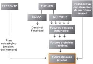 Visión. Qué es, funciones, propiedades, tipos, ejemplos • gestiopolis