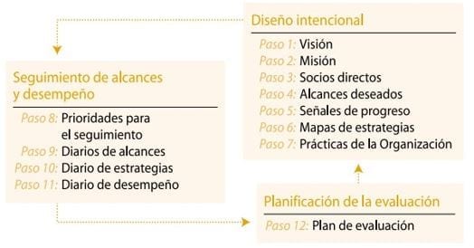 Mapa estratégico y Mapeo de Alcance de Procesos • gestiopolis