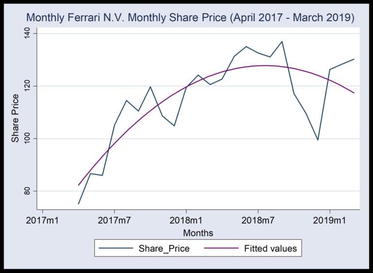 Case Analysis Ferrari IPO • gestiopolis