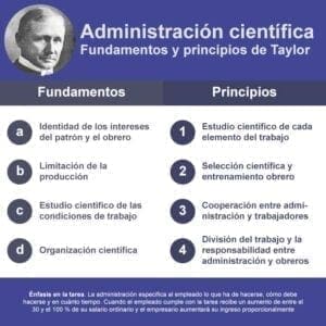 Administración científica, fundamentos y principios de Taylor • gestiopolis