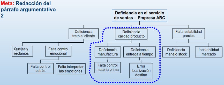 Cómo redactar la problemática de investigación • gestiopolis