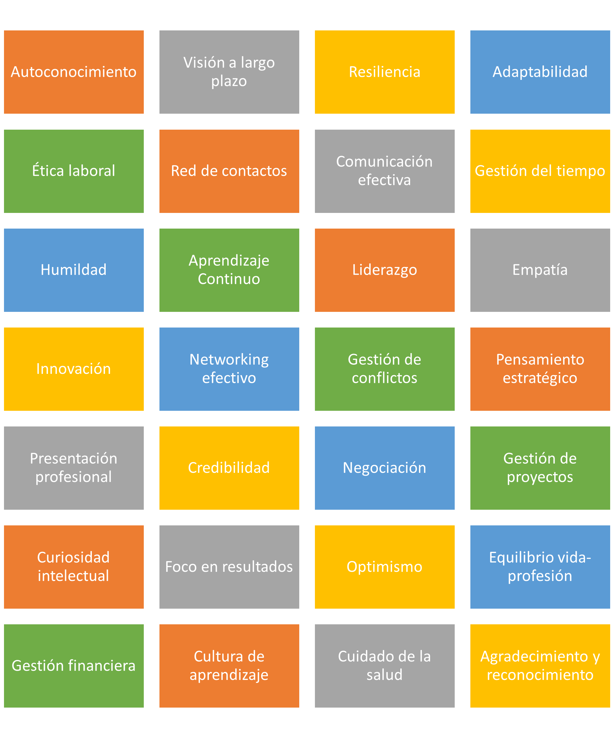 Éxito profesional. Qué es, importancia y consejos para lograrlo ...