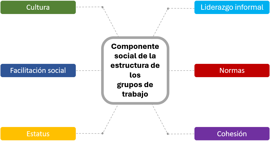 Estructura de los grupos de trabajo en las organizaciones • gestiopolis