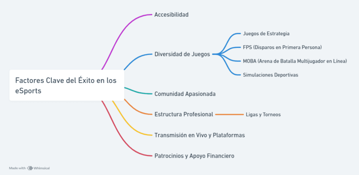 ¿Qué son los eSports y cuáles son los más jugados? • gestiopolis