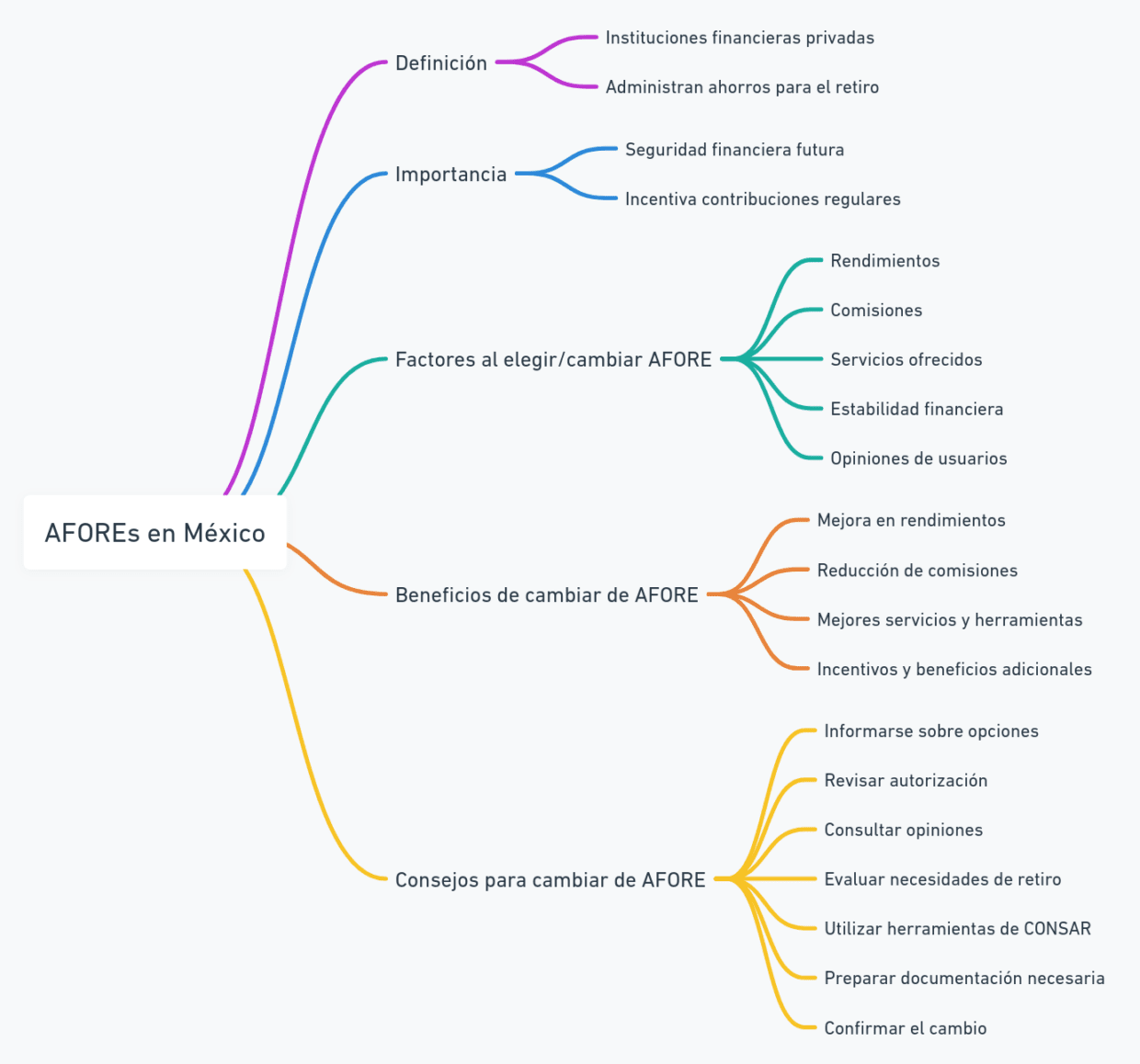 Afore. ¿Cuándo es el mejor momento para cambiar? • gestiopolis