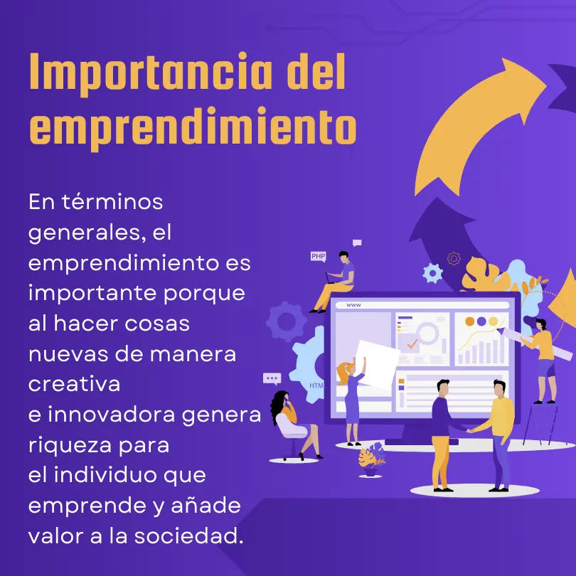 Emprendimiento. Qué es, importancia, tipos, características y más