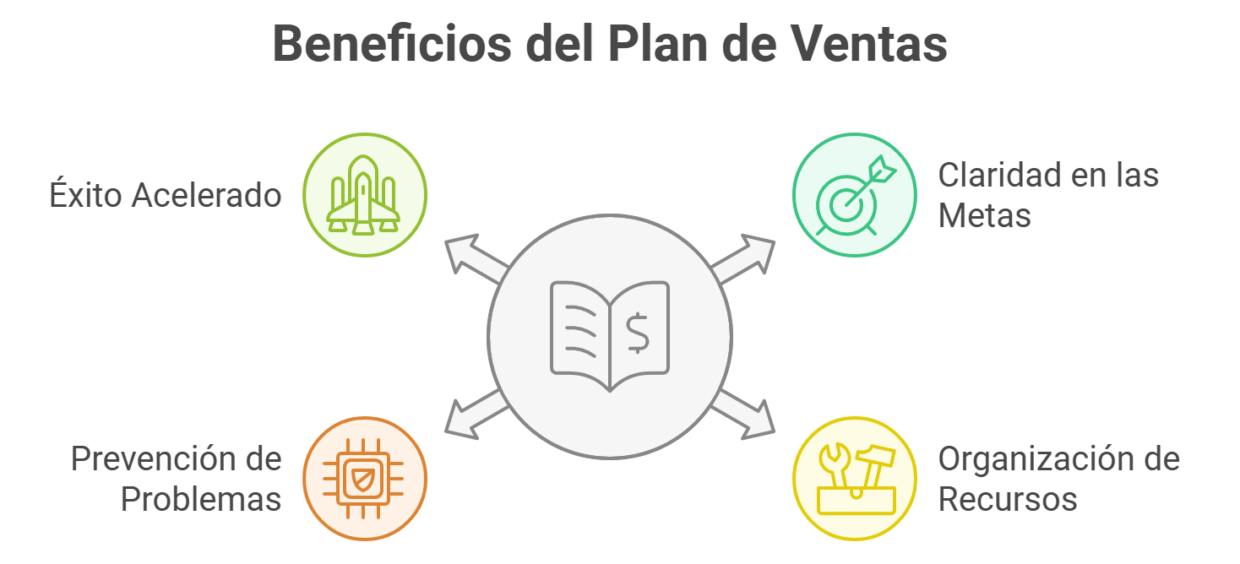 Tu negocio necesita un plan de ventas en 2025. Paso a paso fácil
